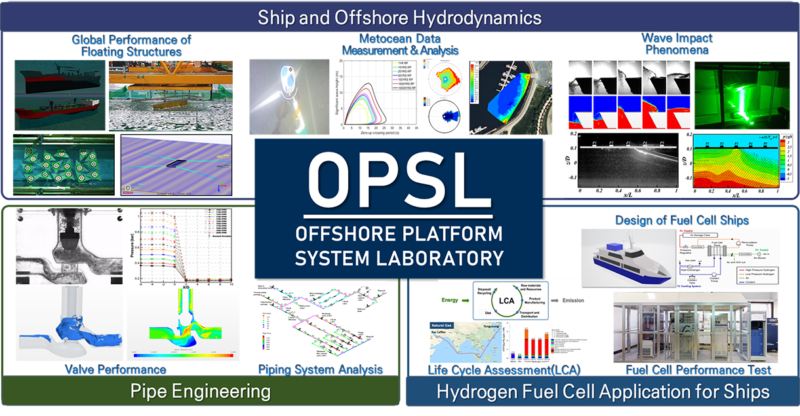 Research – Offshore Platform System Laboratory